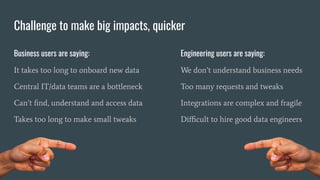 Boston Data Engineering: Designing and Implementing Data Mesh at Your Company with Upsolver | PDF