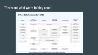Boston Data Engineering: Designing and Implementing Data Mesh at Your Company with Upsolver | PDF