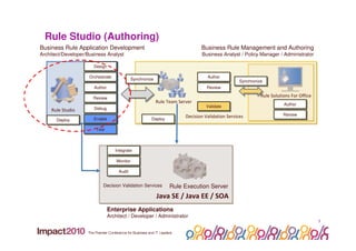 Designing and implementing high performance rule based applications | PDF