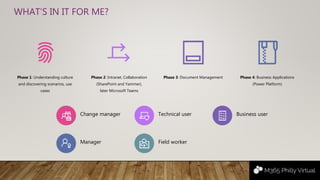 Designing and Implementing Microsoft 365 Adoption Centre - M365 Philly ...