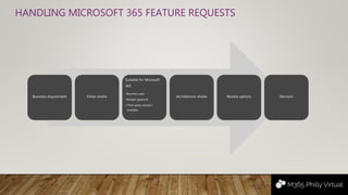 Designing and Implementing Microsoft 365 Adoption Centre - M365 Philly ...