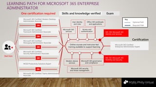 Designing and Implementing Microsoft 365 Adoption Centre - M365 Philly ...