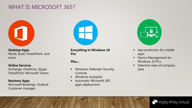 Designing and Implementing Microsoft 365 Adoption Centre - M365 Philly ...