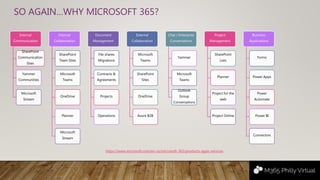 Designing and Implementing Microsoft 365 Adoption Centre - M365 Philly ...