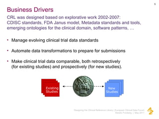 Designing and launching the Clinical Reference Library | PPT