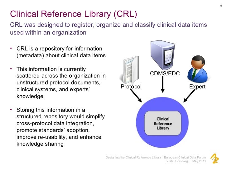 Designing and launching the Clinical Reference Library