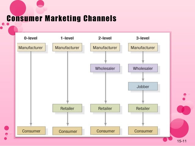 Designing and Managing Integrated Marketing Channels (2013)