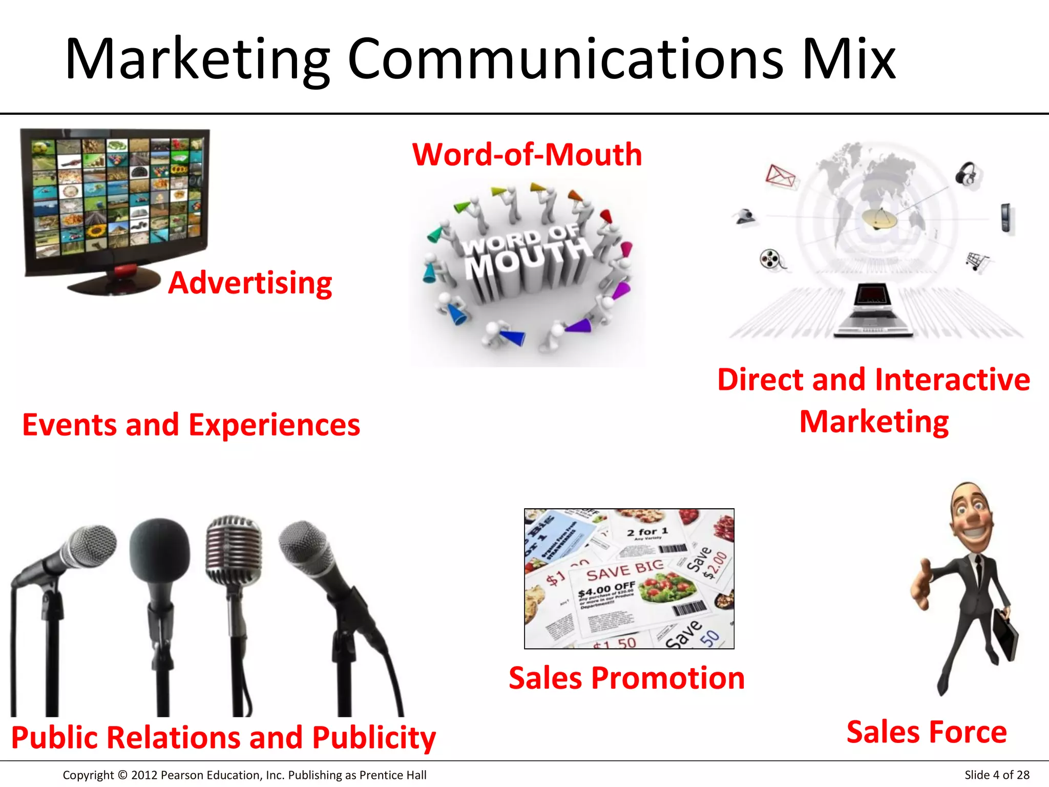 Designing and managing integrated marketing communications | PPT