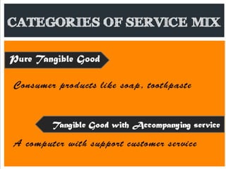 What are services, and how do they differ from goods | PDF