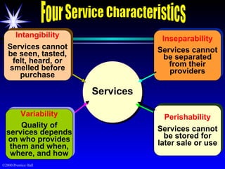 Designing and managing services 1 | PPT