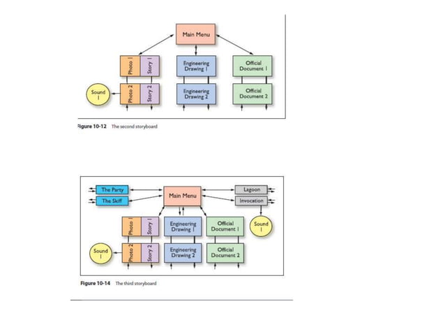 Designing and producing-Design structure -user interface | PPT | Free ...