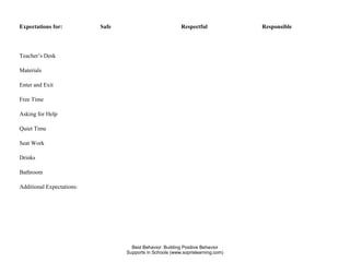 Designing and teaching classroom behavioral expectations | PPT