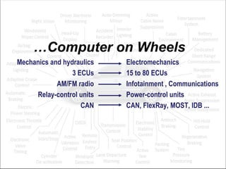 Designing and testing software define cars | PPT