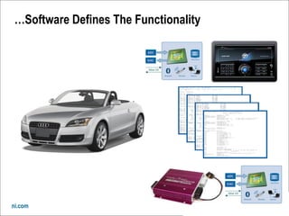 Designing and testing software define cars | PDF