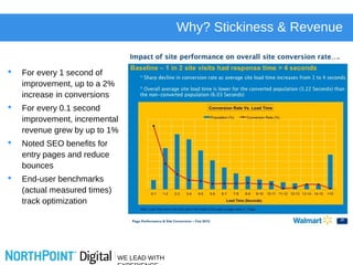 Designing and Theming for Performance WordPress | PPT