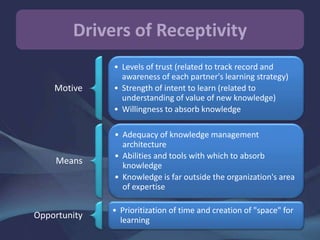 Designing an Effective Knowledge Partnership Process | PPT