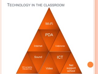 Designing An Effective Learning Space | PPSX