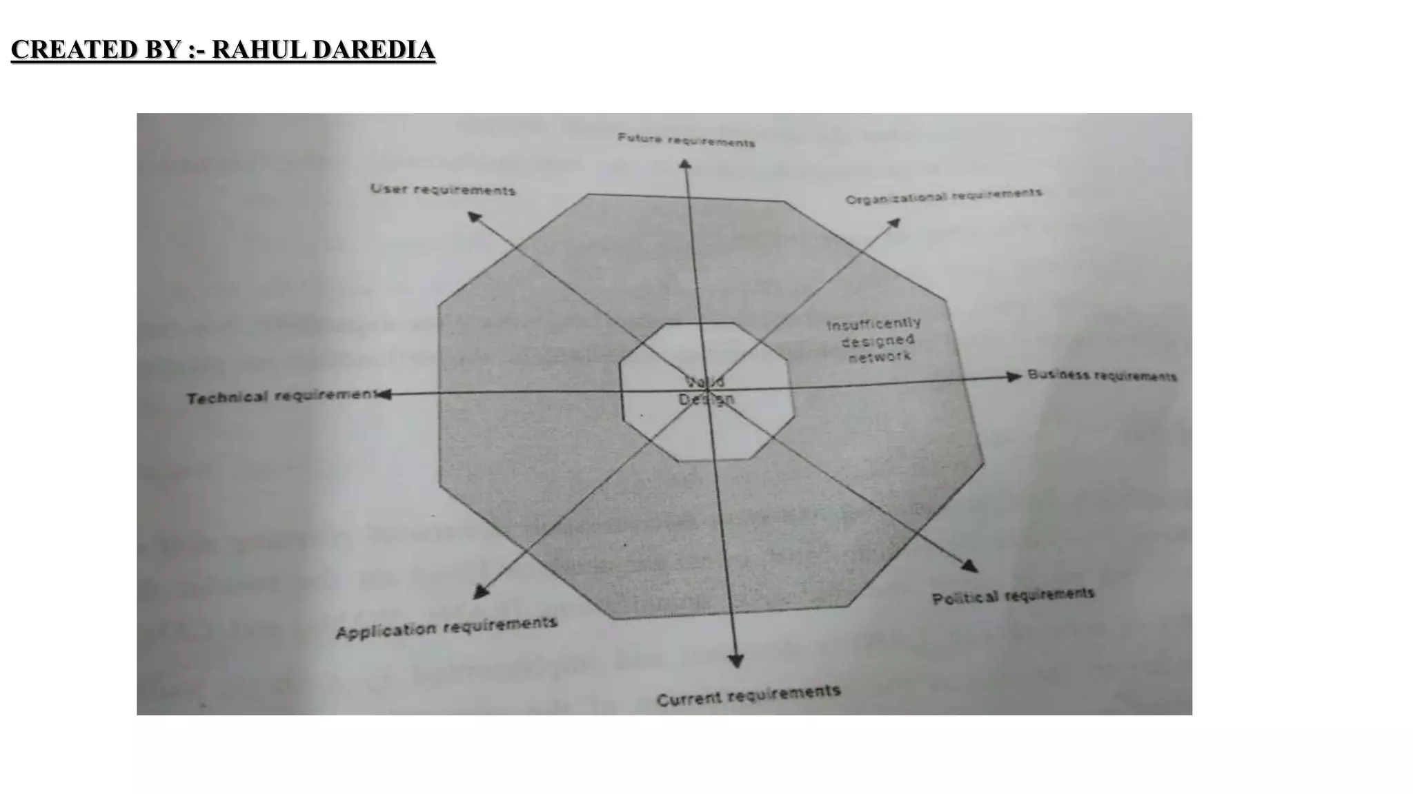 Designing a network | Rahul Daredia | PPT