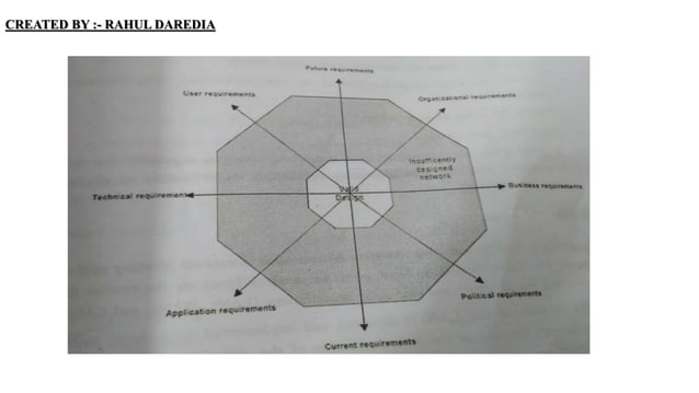 Designing a network | Rahul Daredia | PPTX