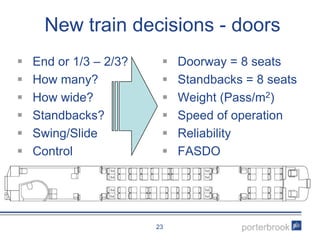 Designing a new train | PPT