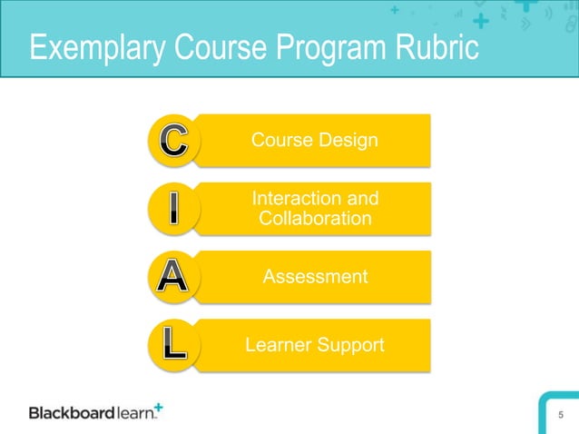 Designing an exemplary course assessment | PPT