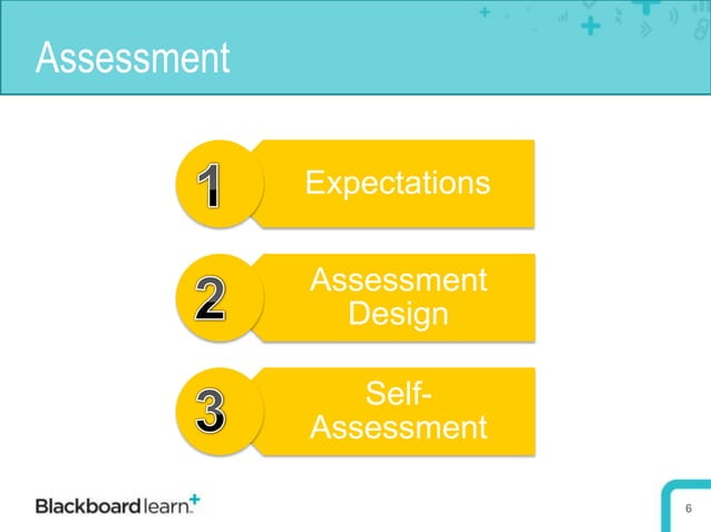 Designing an exemplary course assessment | PPT