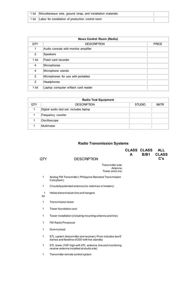 Designing an FM Broadcasting Radio Station | DOCX