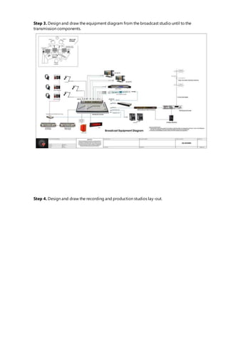 Designing an FM Broadcasting Radio Station | DOCX
