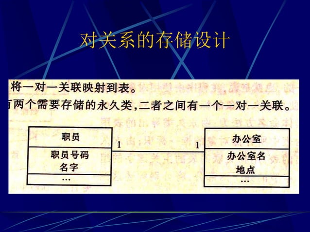 Designing A Persistence Framework With Patternsppt