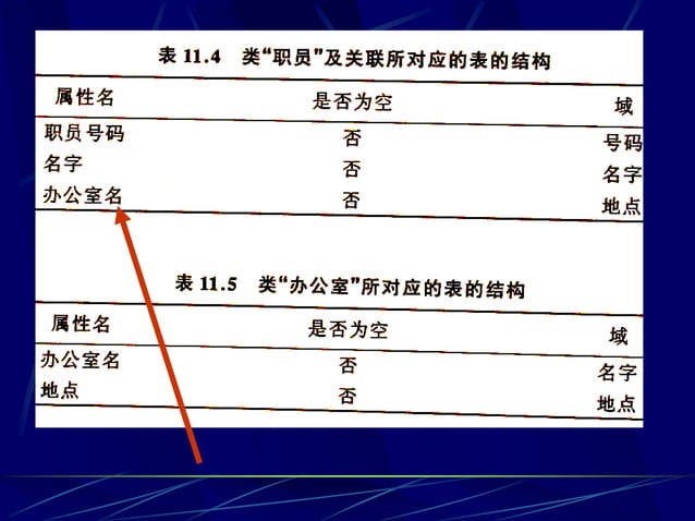Designing A Persistence Framework With Patternsppt