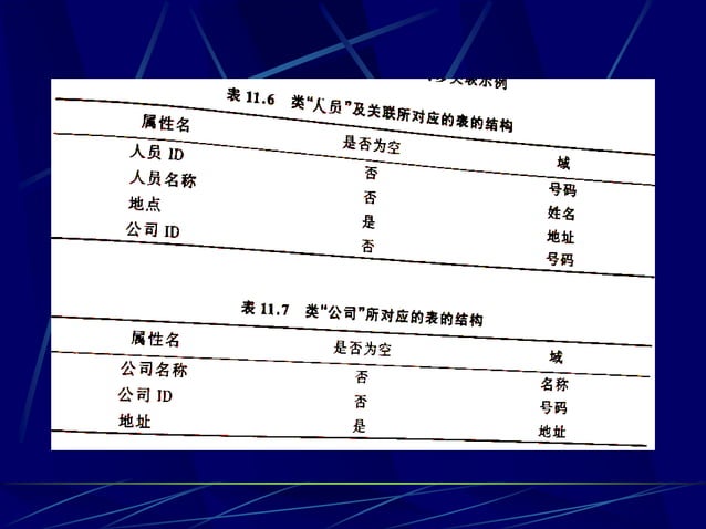 Designing A Persistence Framework With Patternsppt