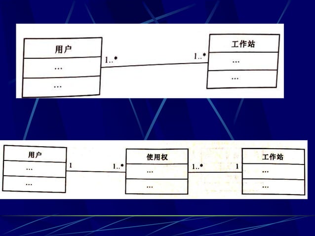 Designing A Persistence Framework With Patternsppt