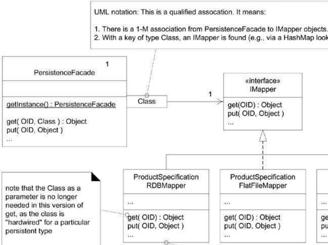 DESIGNING A PERSISTENCE FRAMEWORK WITH PATTERNS.ppt