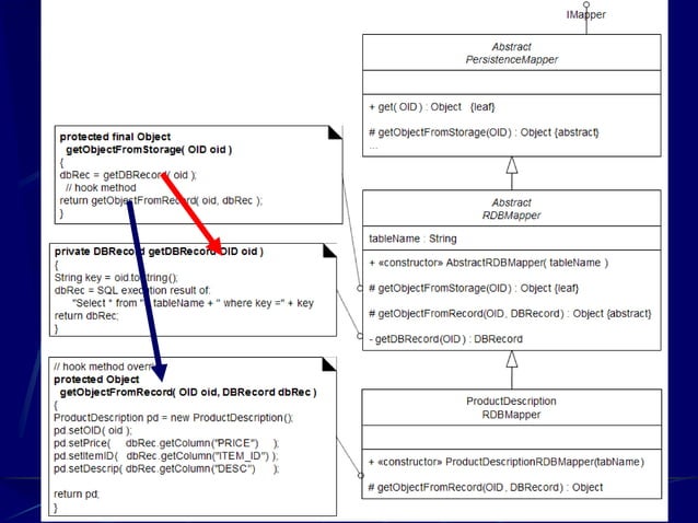 DESIGNING A PERSISTENCE FRAMEWORK WITH PATTERNS.ppt