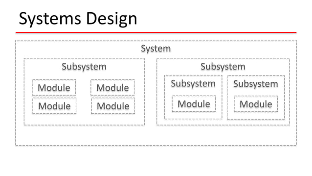 Designing APIs and Microservices Using Domain-Driven Design | PPTX