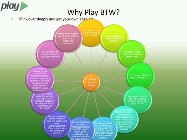 Designing a play framework application | PPT