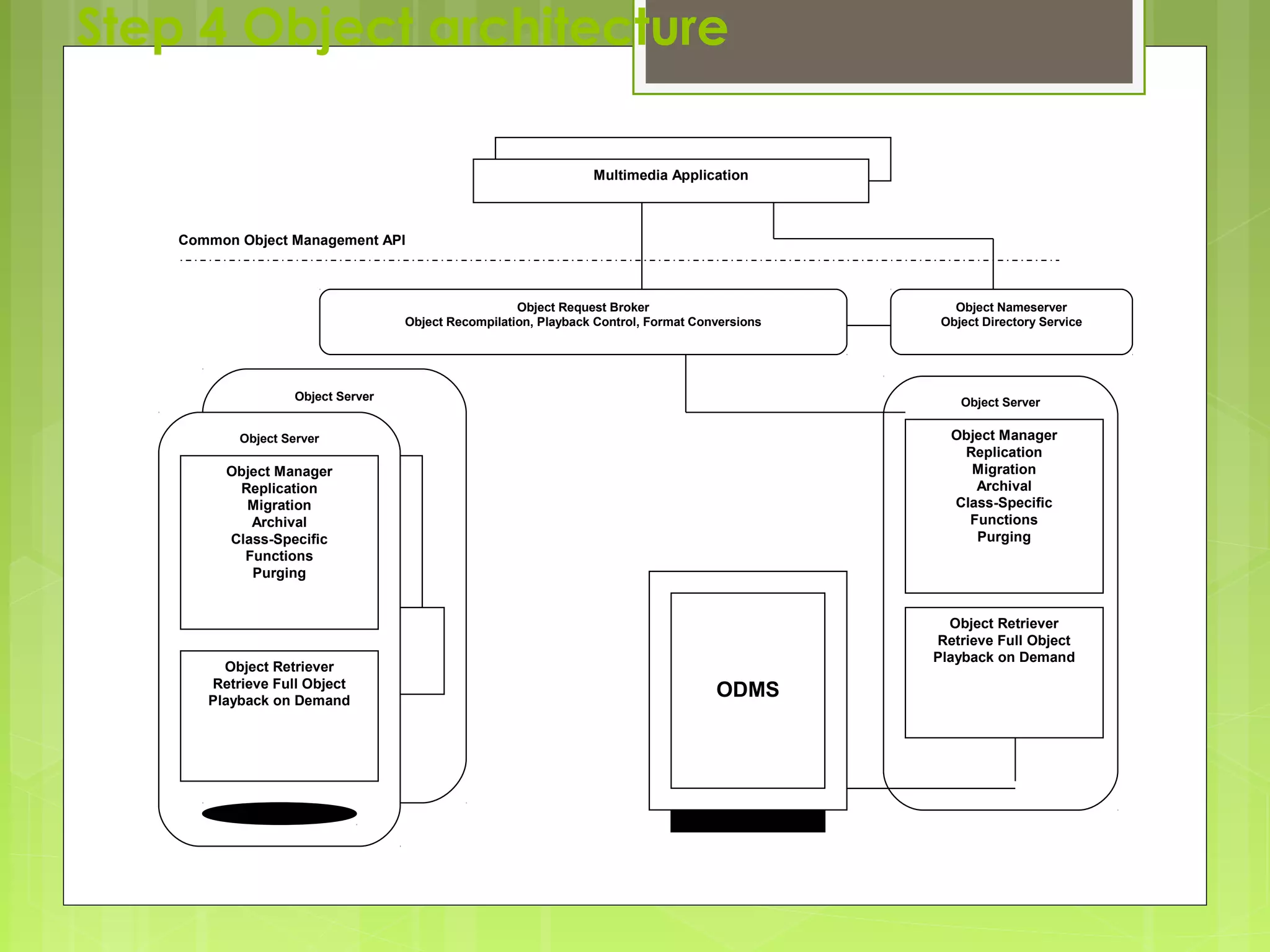Designing applications with multimedia capabilities | PPT
