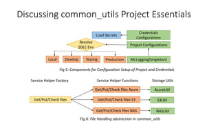 Designing a production grade realtime ml inference endpoint | PPTX
