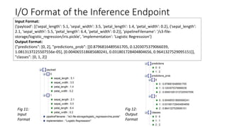 Designing a production grade realtime ml inference endpoint | PPTX
