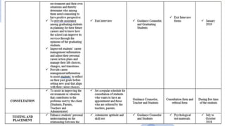 Designing a Program- Aiza F. Dal.pptx | Free Download