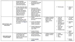 Designing a Program- Aiza F. Dal.pptx