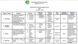Designing a Program- Aiza F. Dal.pptx