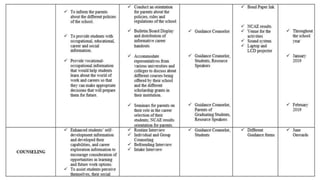 Designing a Program- Aiza F. Dal.pptx
