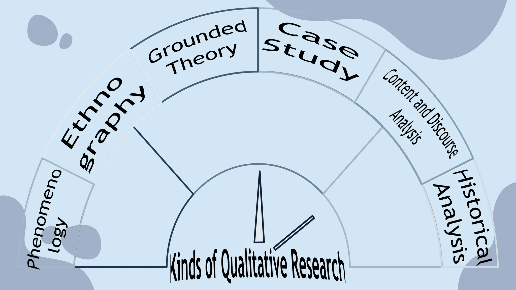Practical Research 1, Lesson 5: DESIGNING A RESEARCH PROJECT RELATED TO ...