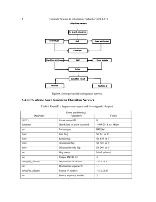 Designing a Routing Protocol for Ubiquitous Networks Using ECA Scheme | PDF | Computer ...