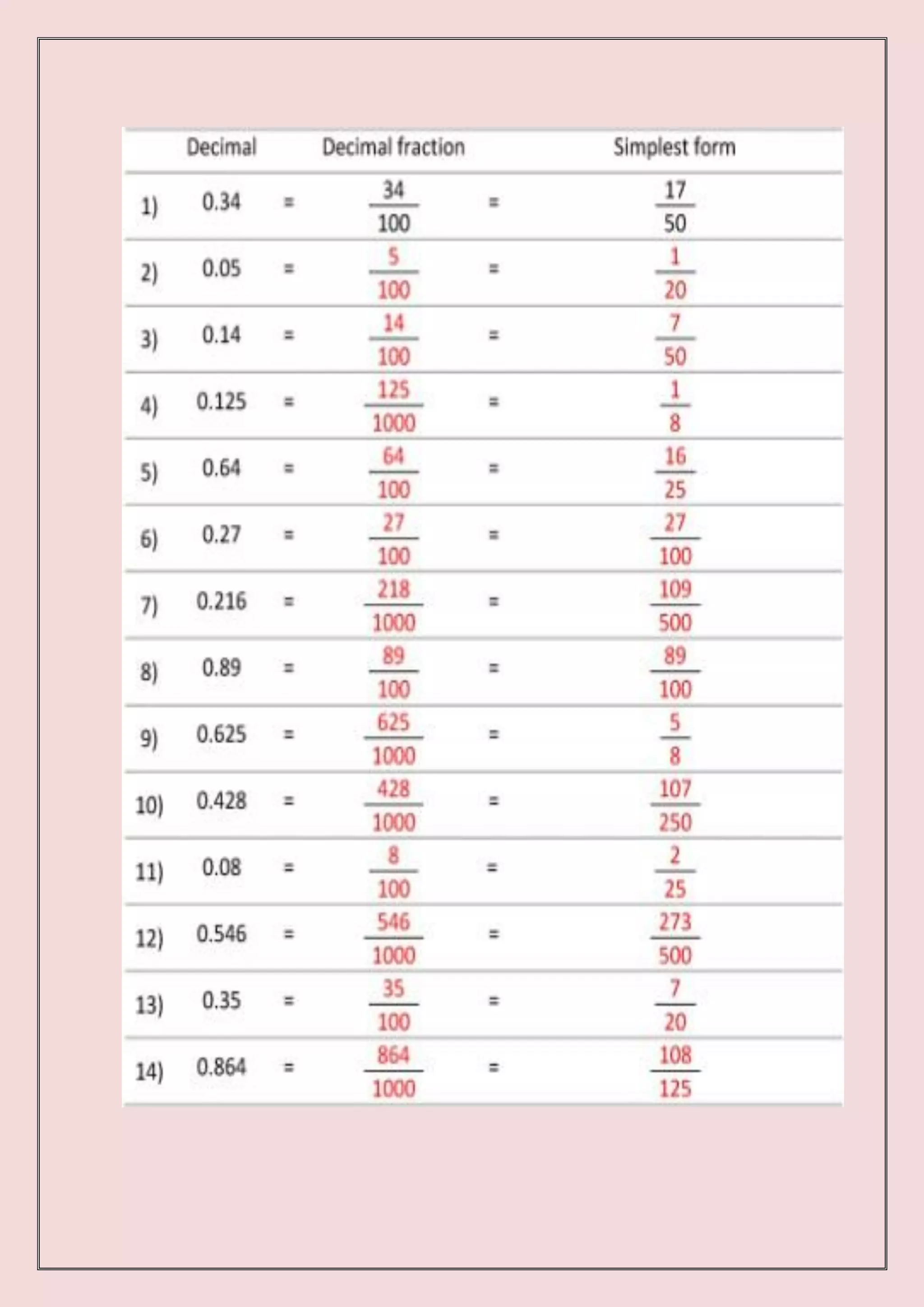 Designing art based math activities convert decimal into fraction and ...