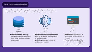 Apidays Singapore 2024 - Designing a Scalable MLOps Pipeline by ...