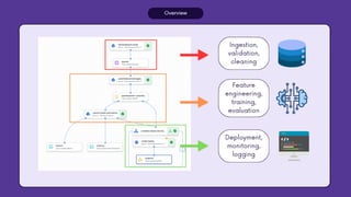 Apidays Singapore 2024 - Designing a Scalable MLOps Pipeline by ...