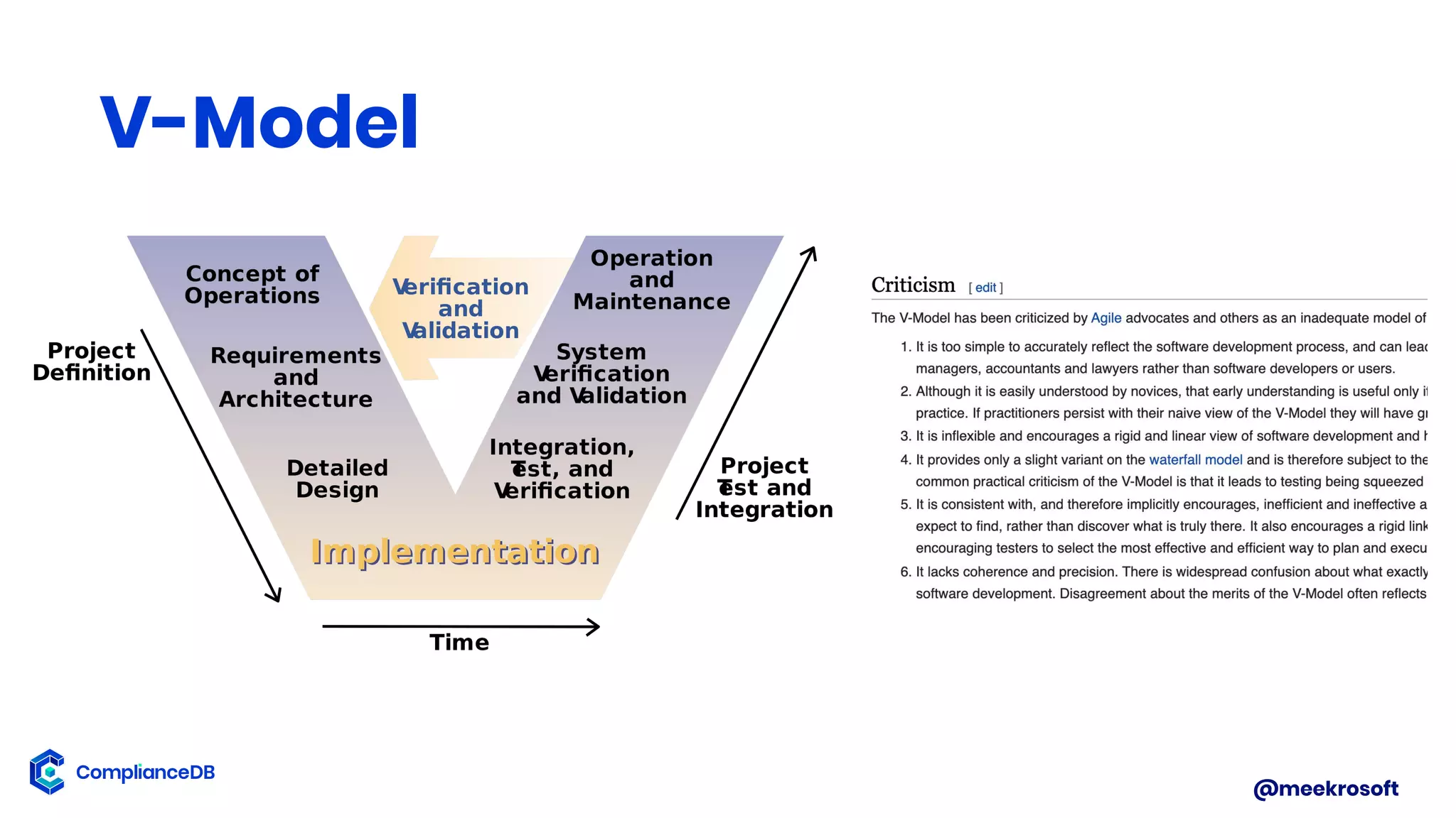 Designing A Secure Software Development Process With Devops Pdf