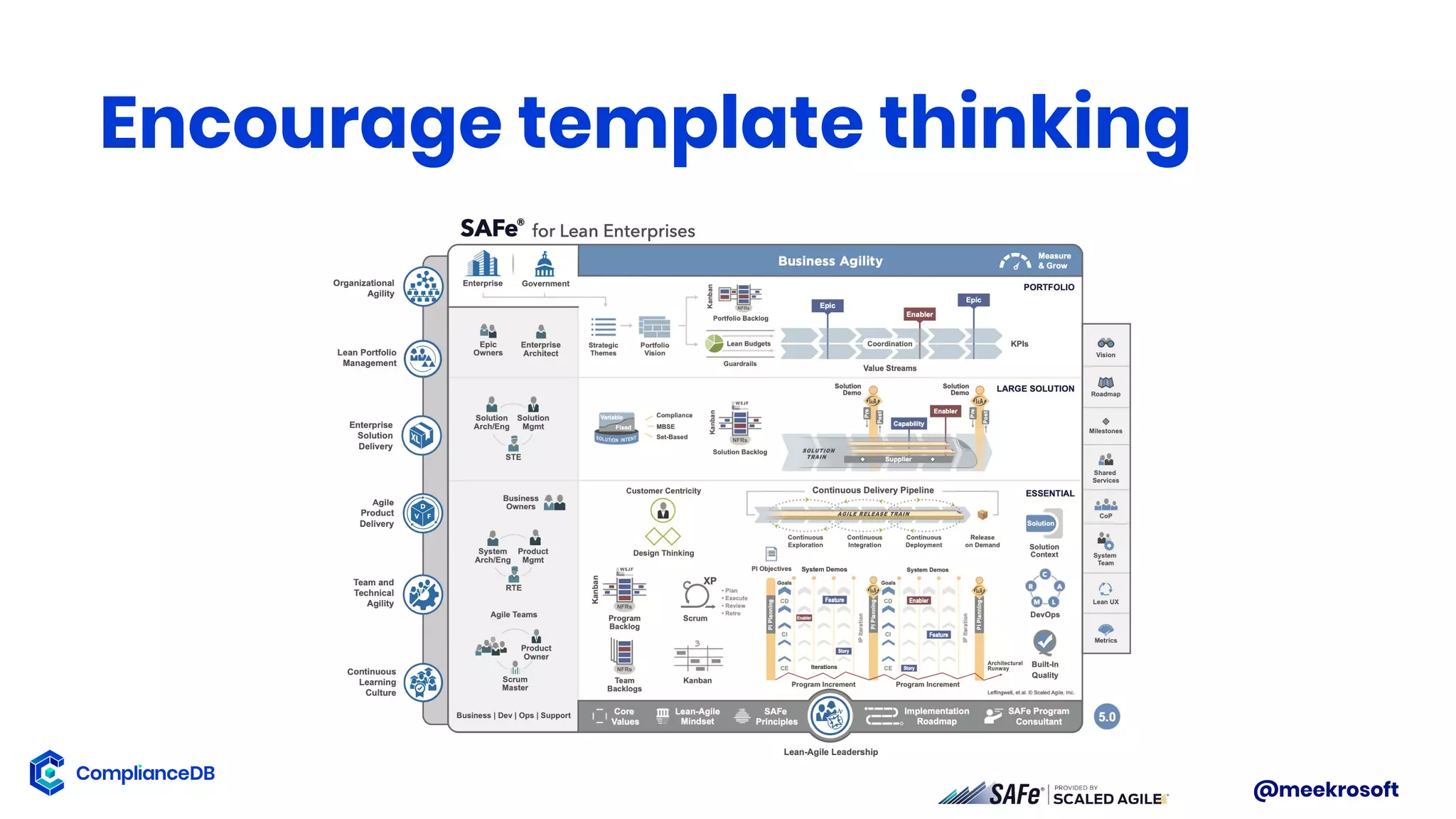 Designing A Secure Software Development Process With Devops Pdf